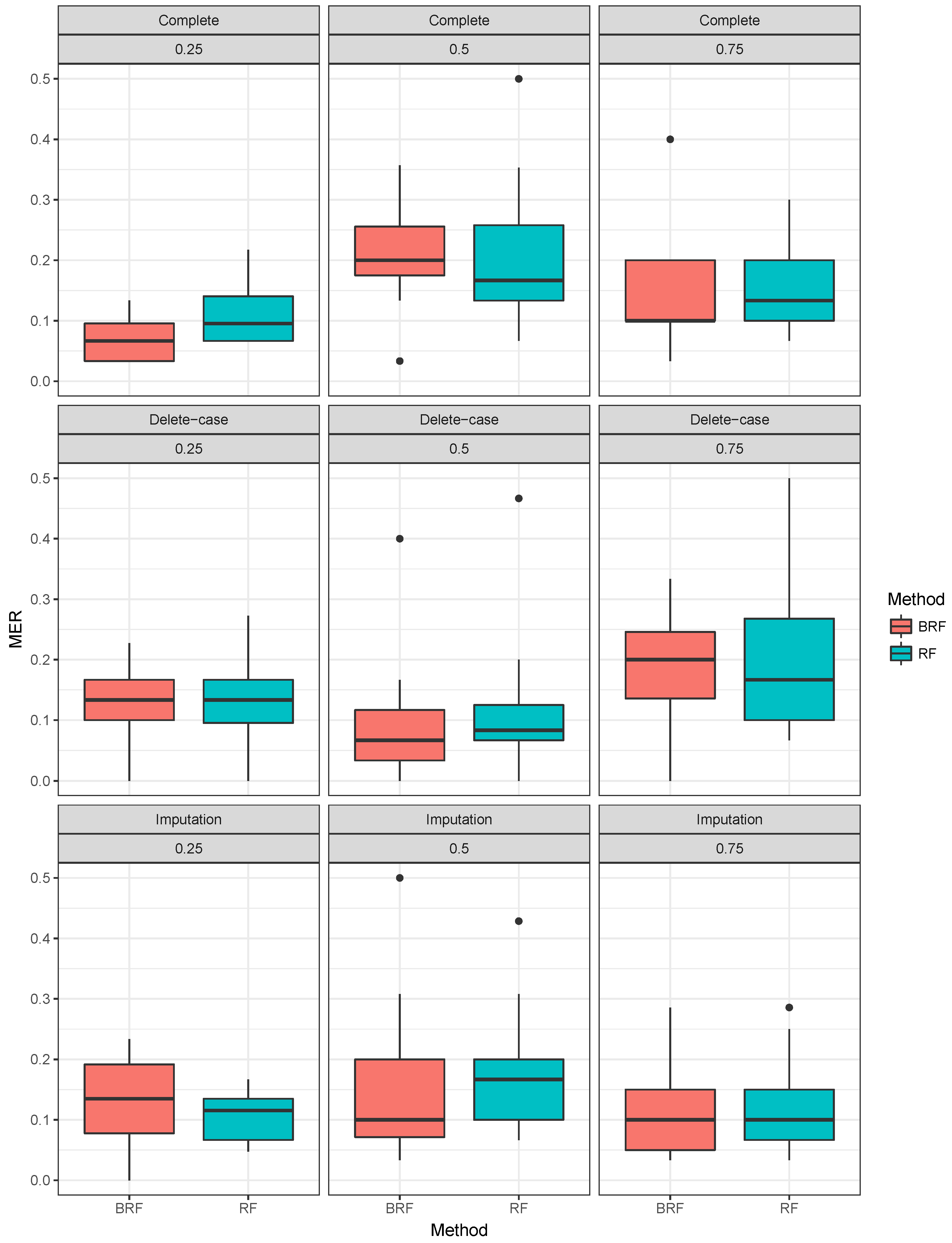 Bayesian Random Forest with Multiple Imputation by Chain Equations for High-Dimensional Missing ...