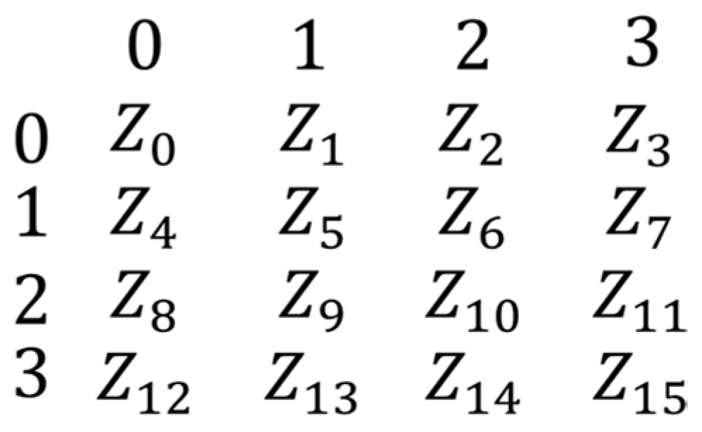 Symmetric Grayscale Image Encryption Based on Quantum Operators with Dynamic Matrices