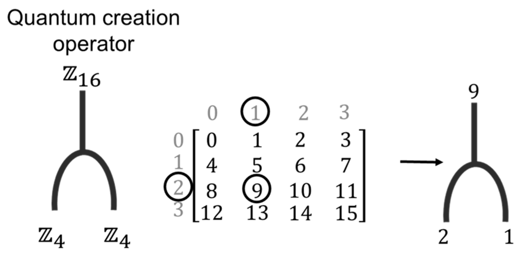 Symmetric Grayscale Image Encryption Based on Quantum Operators with Dynamic Matrices