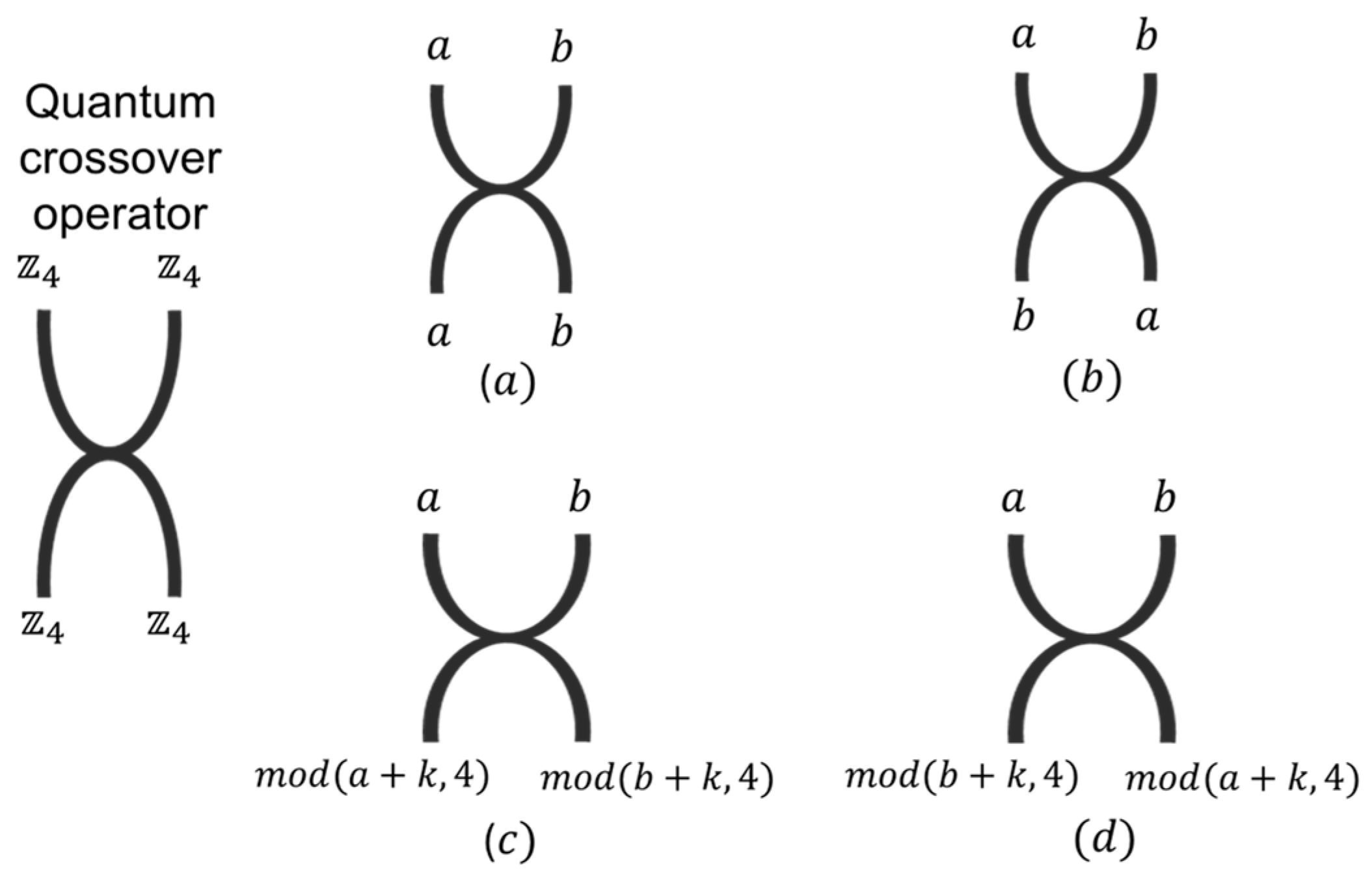Symmetric Grayscale Image Encryption Based on Quantum Operators with Dynamic Matrices