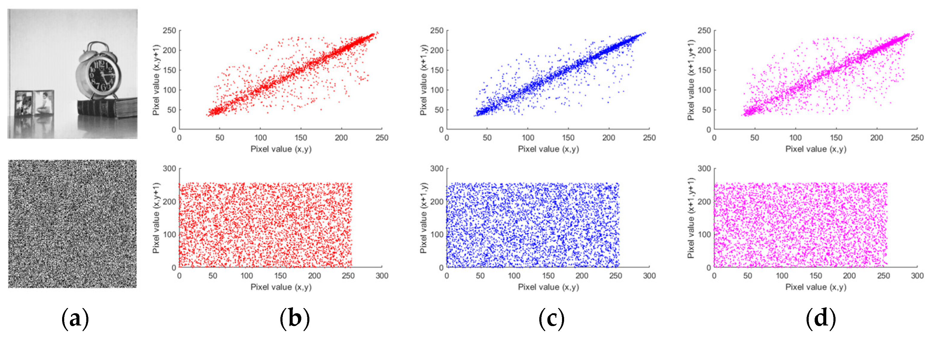 Symmetric Grayscale Image Encryption Based on Quantum Operators with Dynamic Matrices