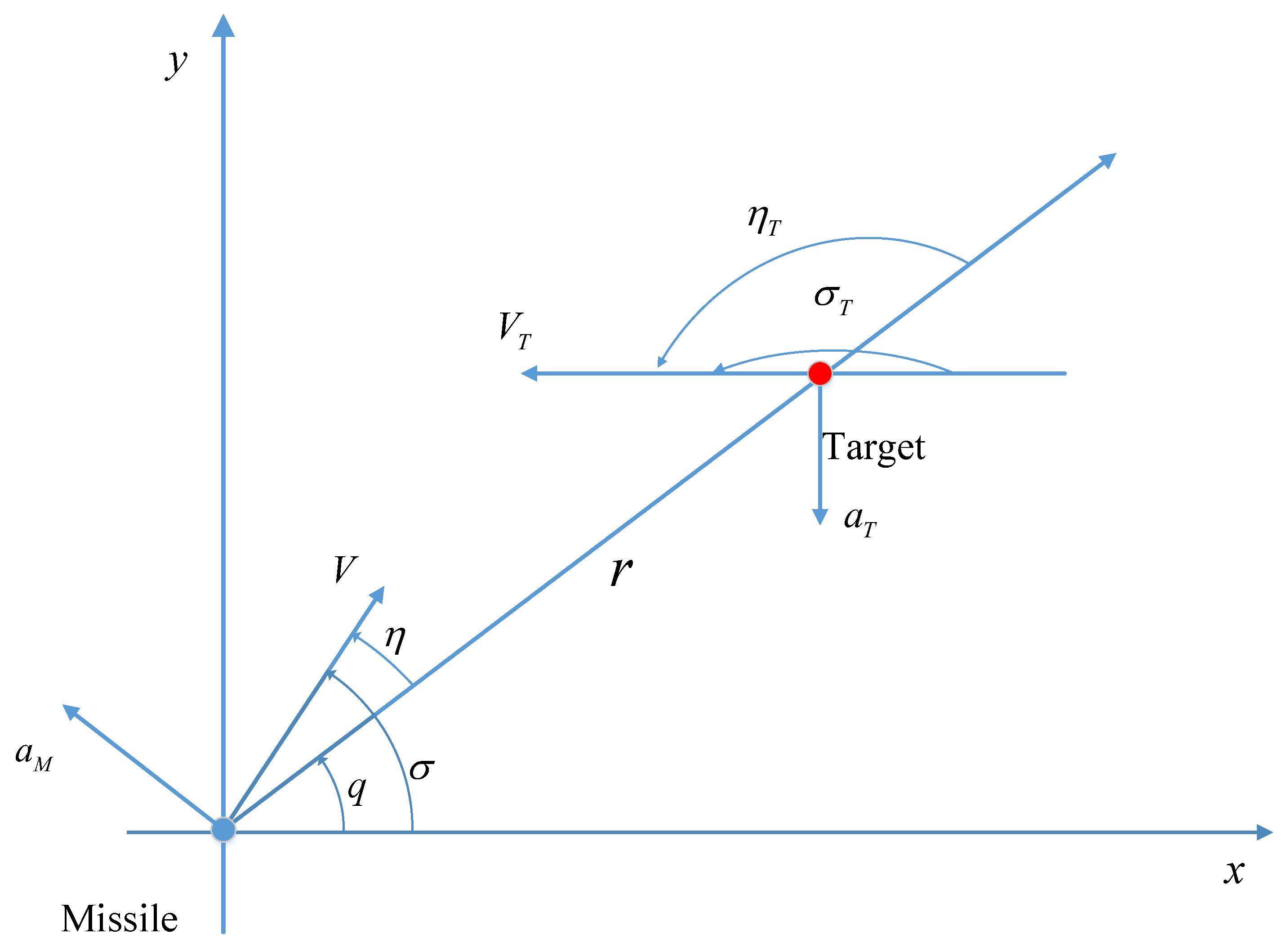 Deep Reinforcement Learning-Based Impact Angle-Constrained Adaptive Guidance Law