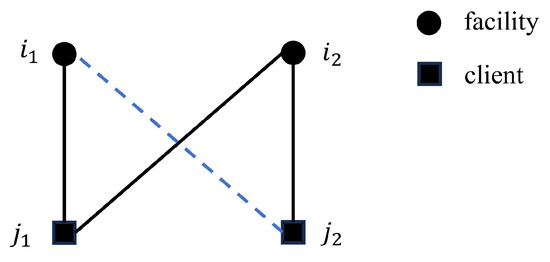 A Survey of Approximation Algorithms for the Universal Facility ...