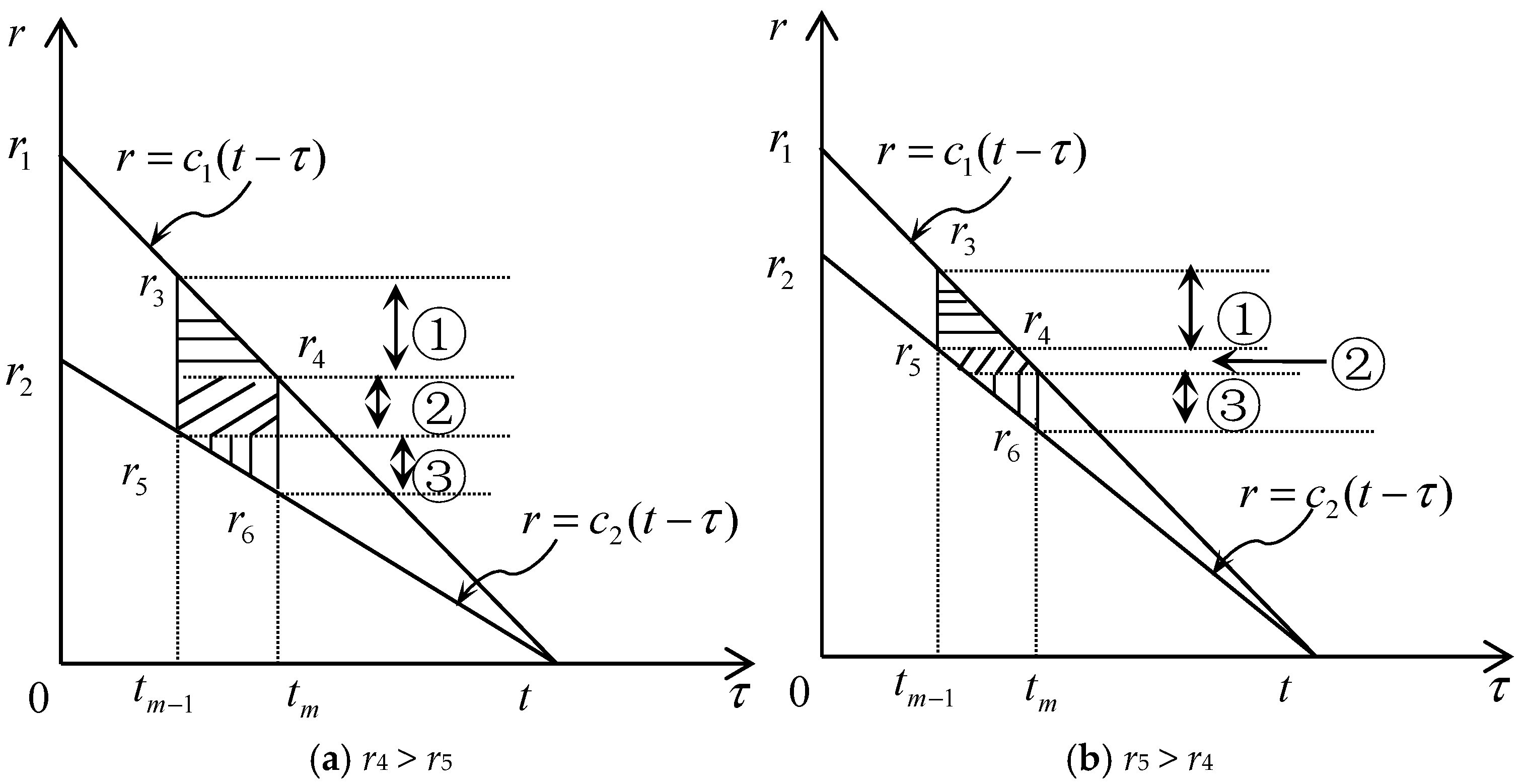 Research on Internal Response in Three-Dimensional Elastodynamic Time Domain Boundary Element Method