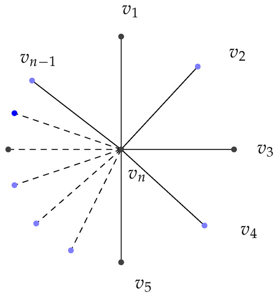 Identical Neighbor Structure: Effects on Spectrum and Independence in ...