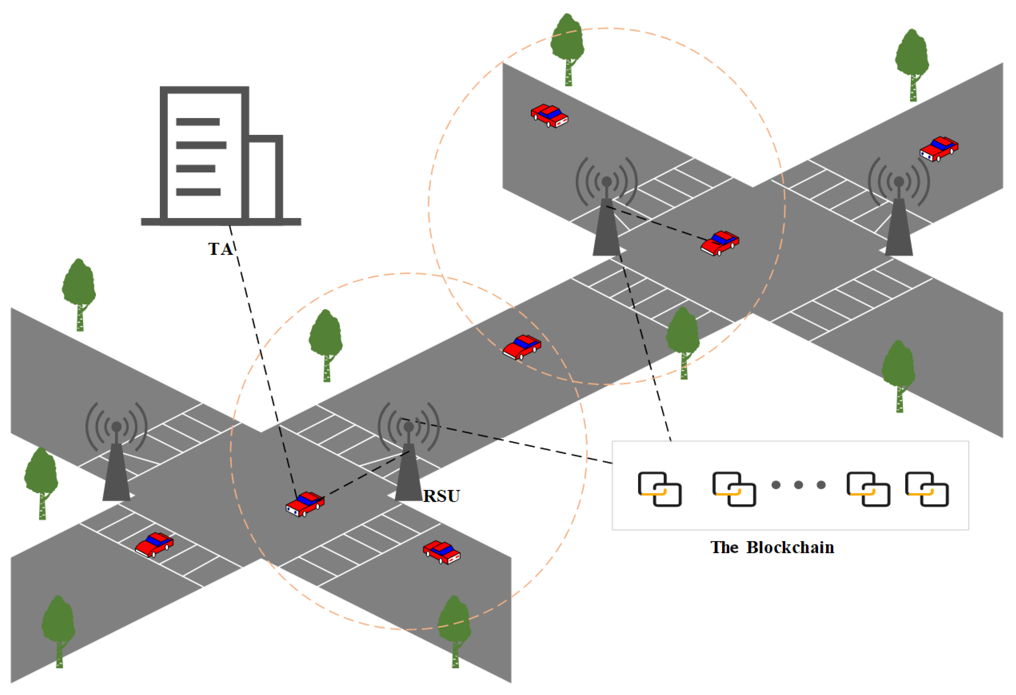 An Improved Blockchain-Based Lightweight Vehicle-to-Infrastructure Handover Authentication ...