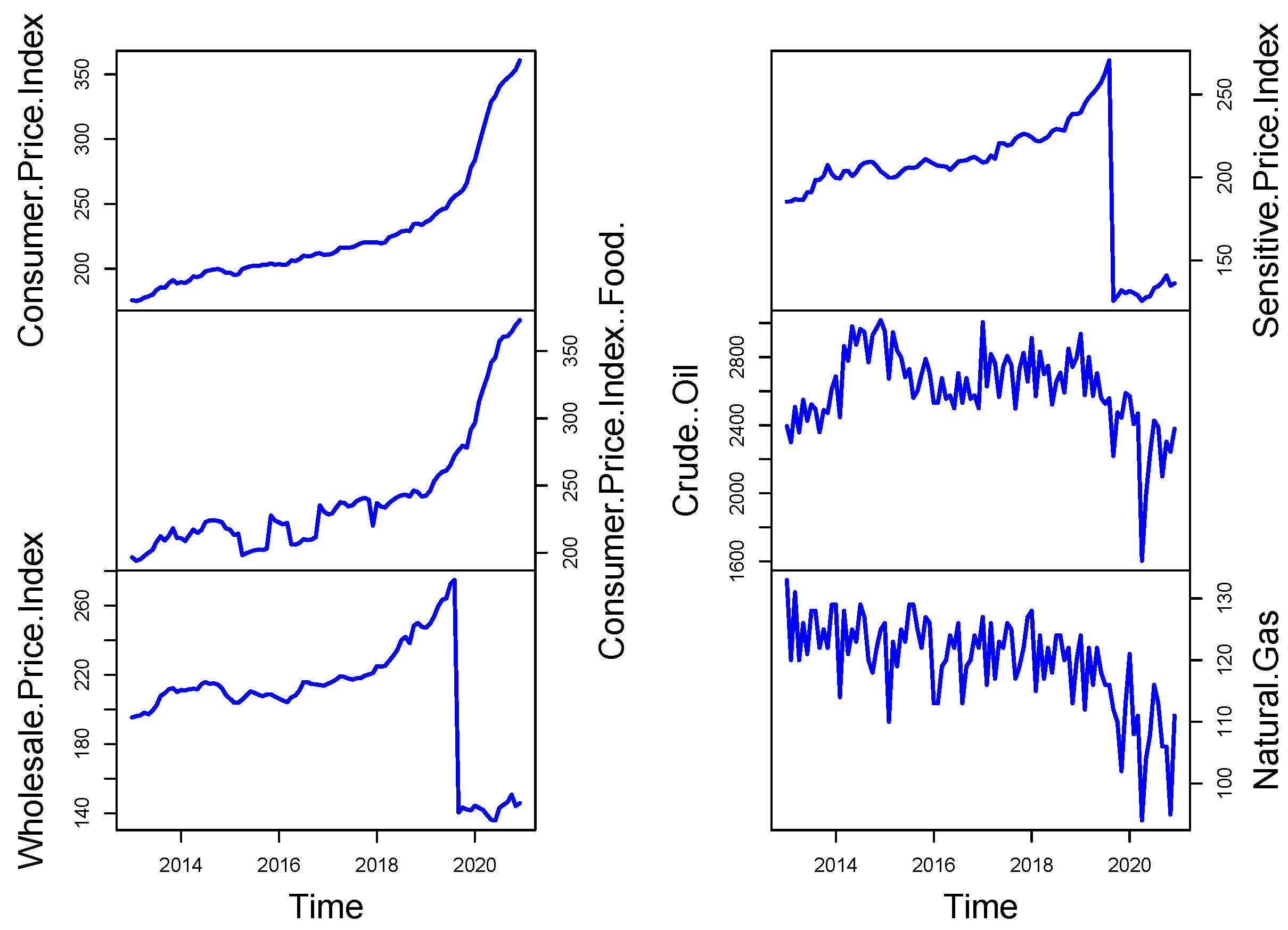 Forecasting of Inflation Based on Univariate and Multivariate Time ...