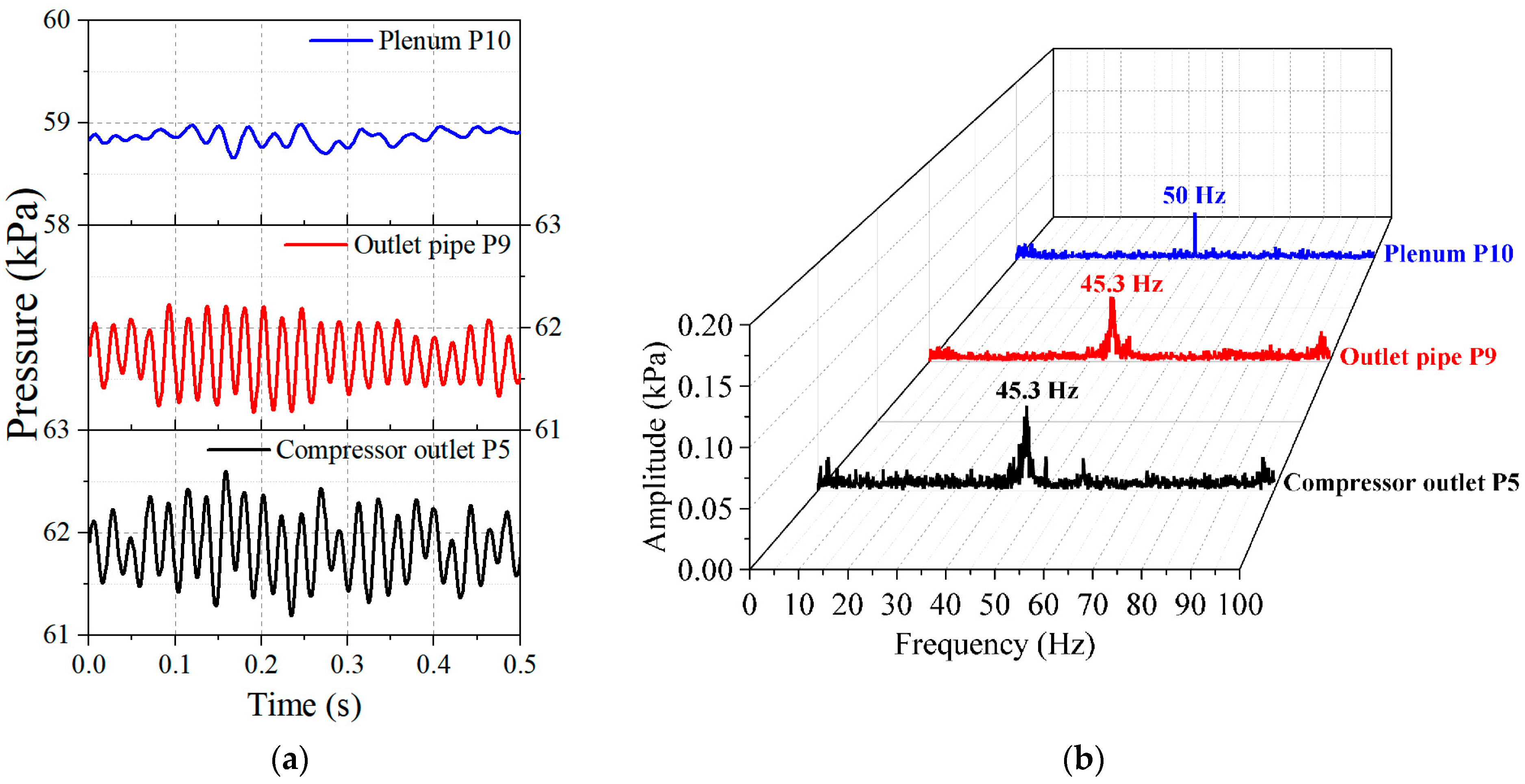 Numerical Investigation on the Propagation Characteristics of Rotating ...
