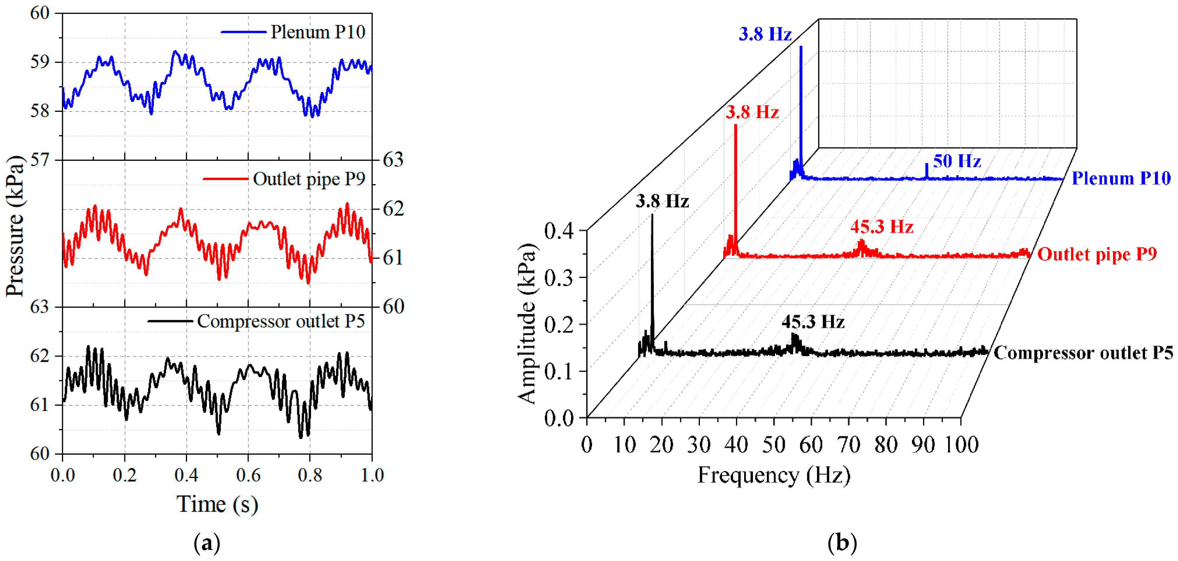 Numerical Investigation on the Propagation Characteristics of Rotating ...