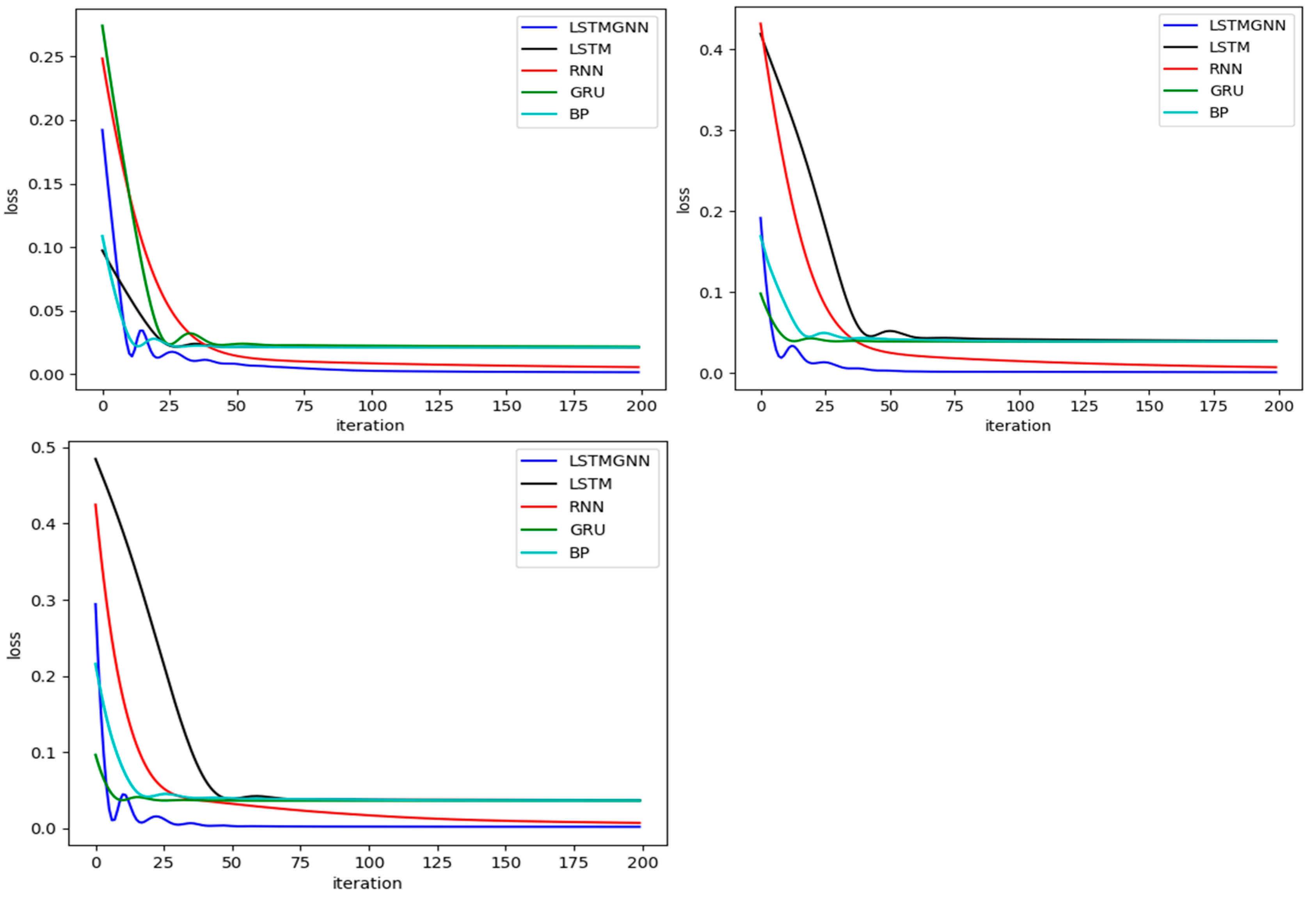 A Hybrid Long Short-Term Memory-Graph Convolutional Network Model for ...