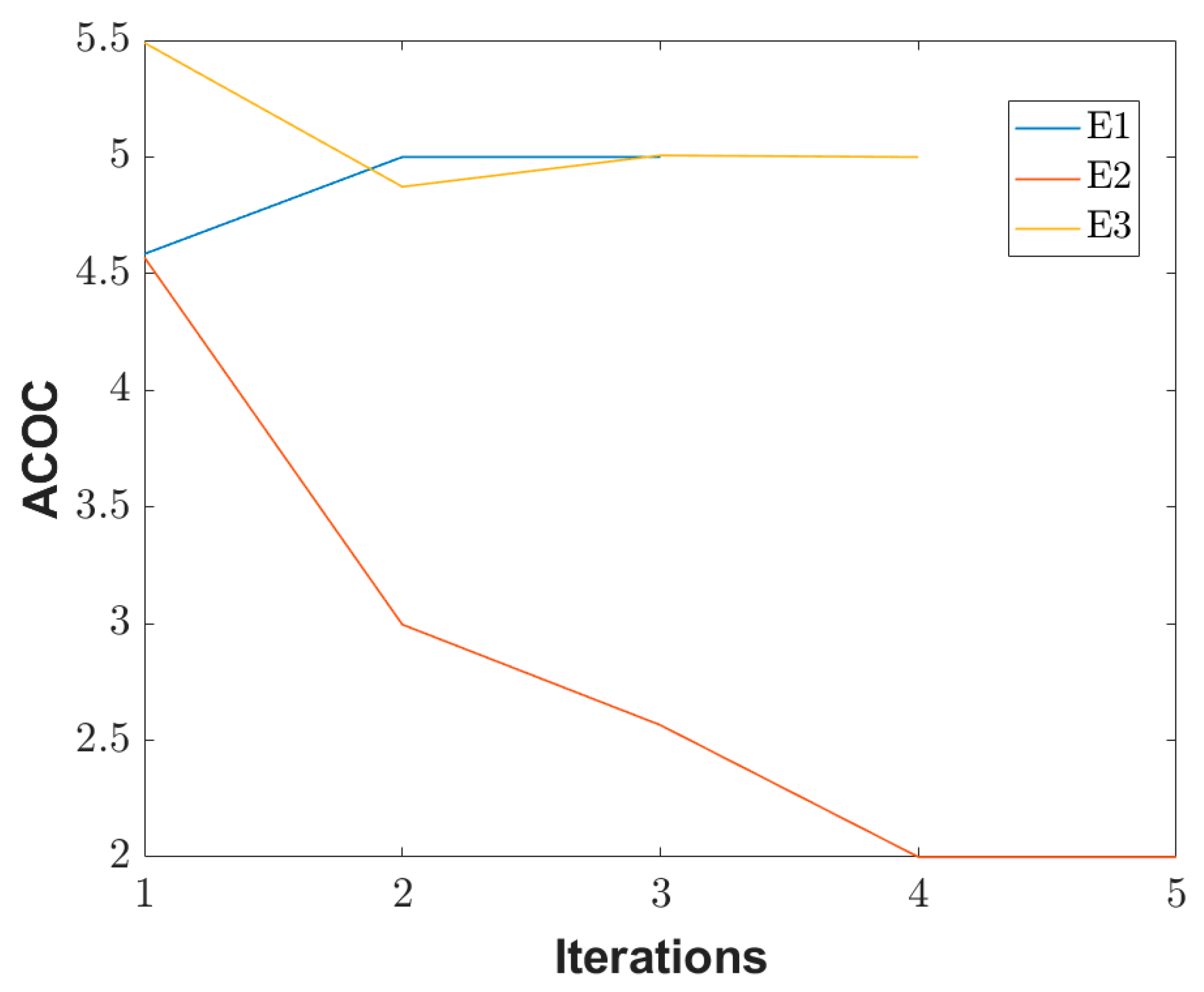 Numerical Solution of the Nonlinear Convection–Diffusion Equation Using the Fifth Order ...