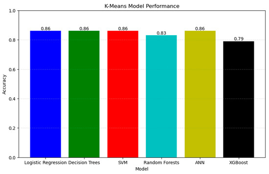 Accuracy Comparison of Machine Learning Algorithms on World Happiness ...