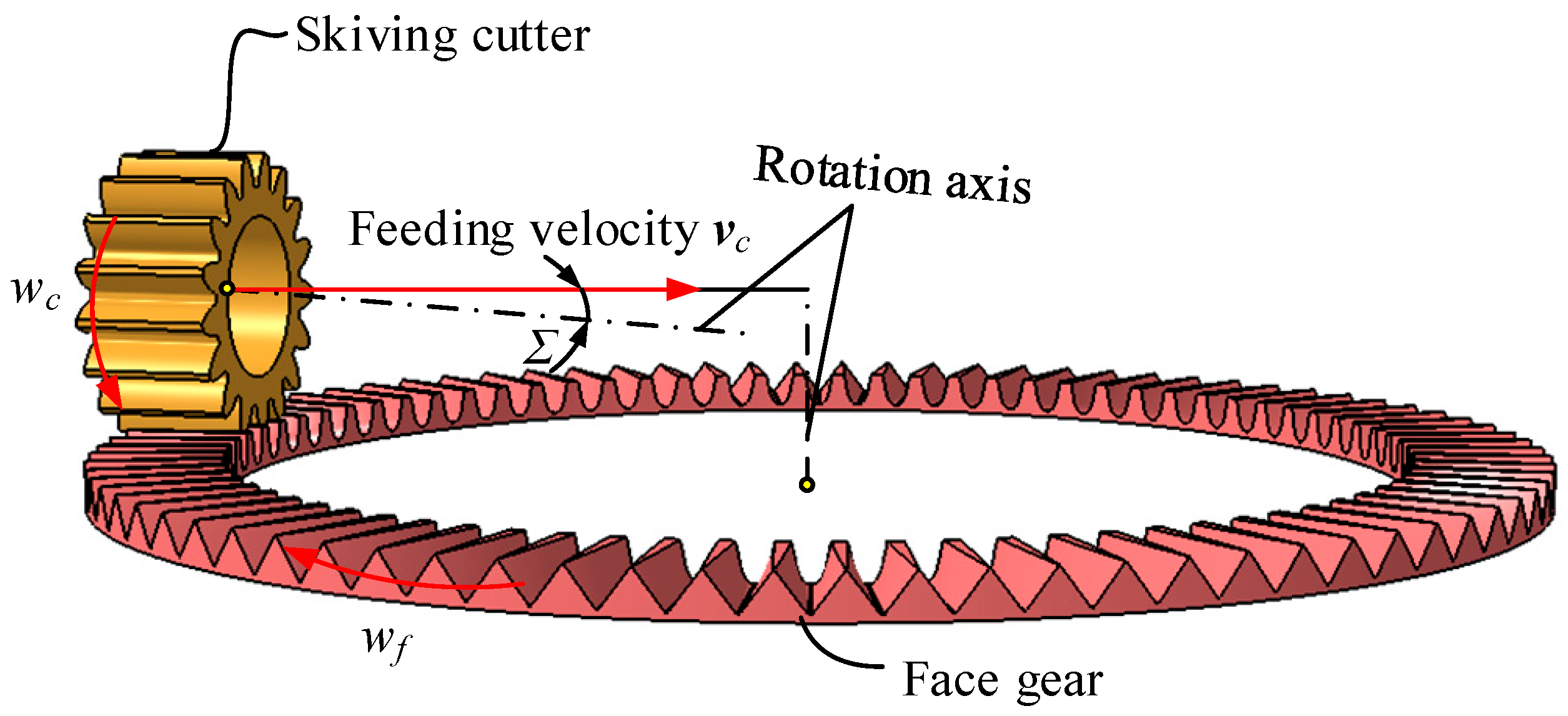 A Collaborative Design Method for the Cylindrical Gear Paired with ...