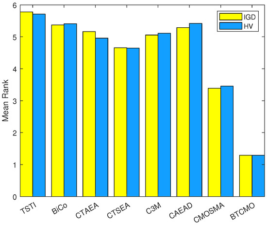 Coevolutionary Algorithm with Bayes Theorem for Constrained ...