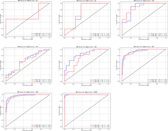 A Comparative Analysis of Three Data Fusion Methods and Construction of ...