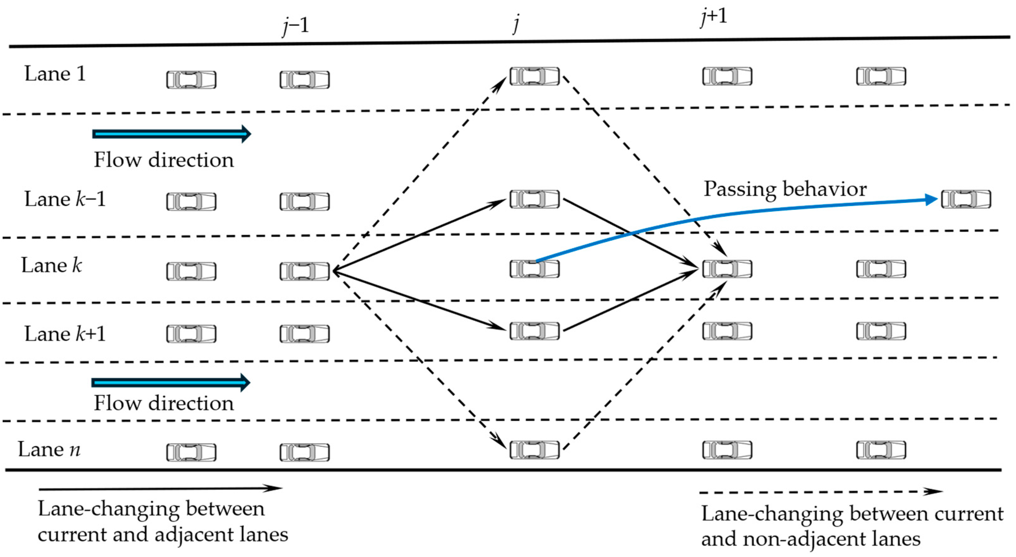 Modeling a Multi-Lane Highway System Considering the Combined Impacts of Overtaking Mechanisms ...
