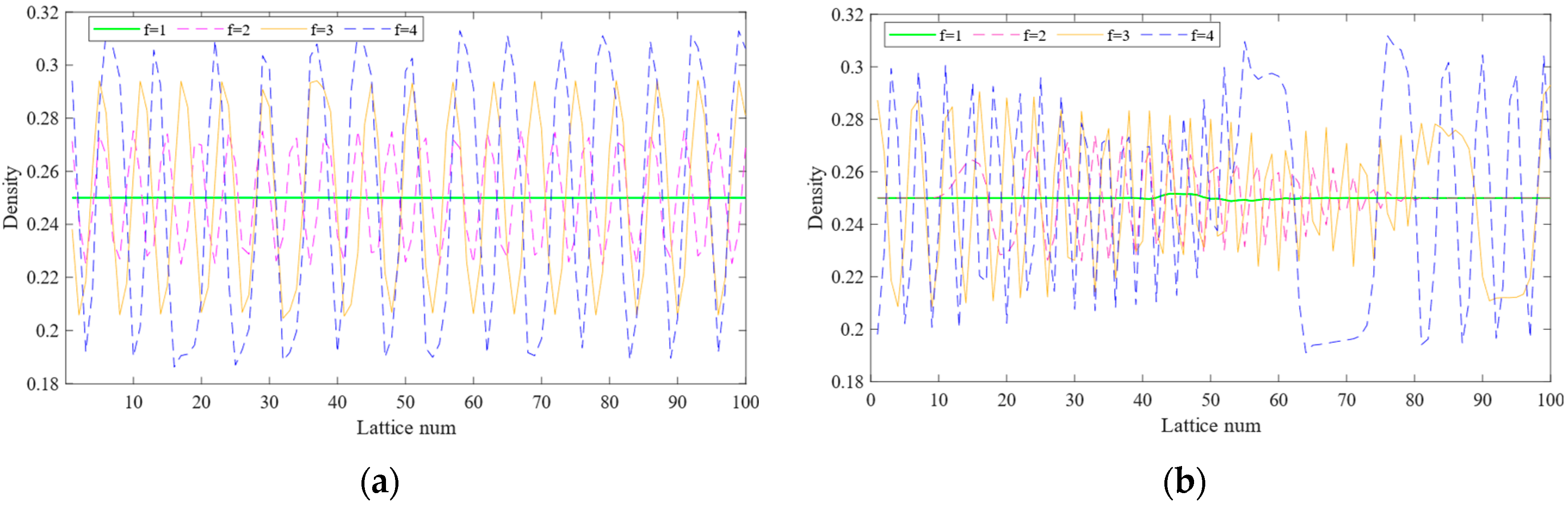 Modeling a Multi-Lane Highway System Considering the Combined Impacts of Overtaking Mechanisms ...