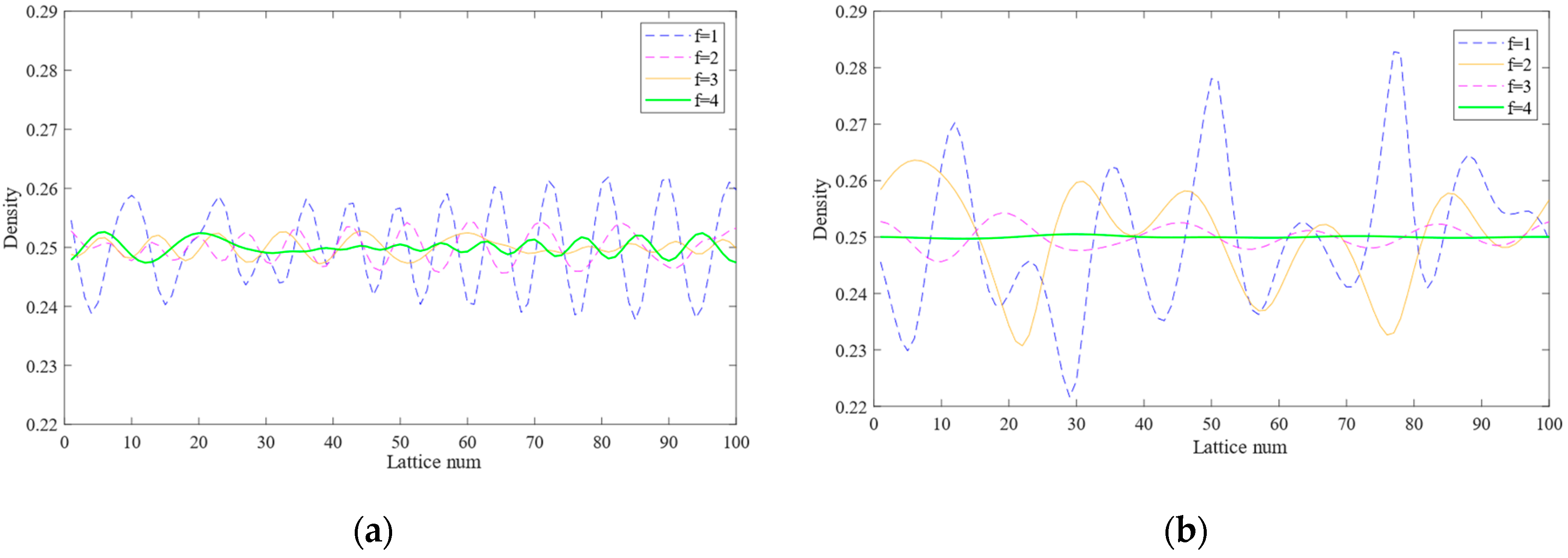 Modeling a Multi-Lane Highway System Considering the Combined Impacts of Overtaking Mechanisms ...