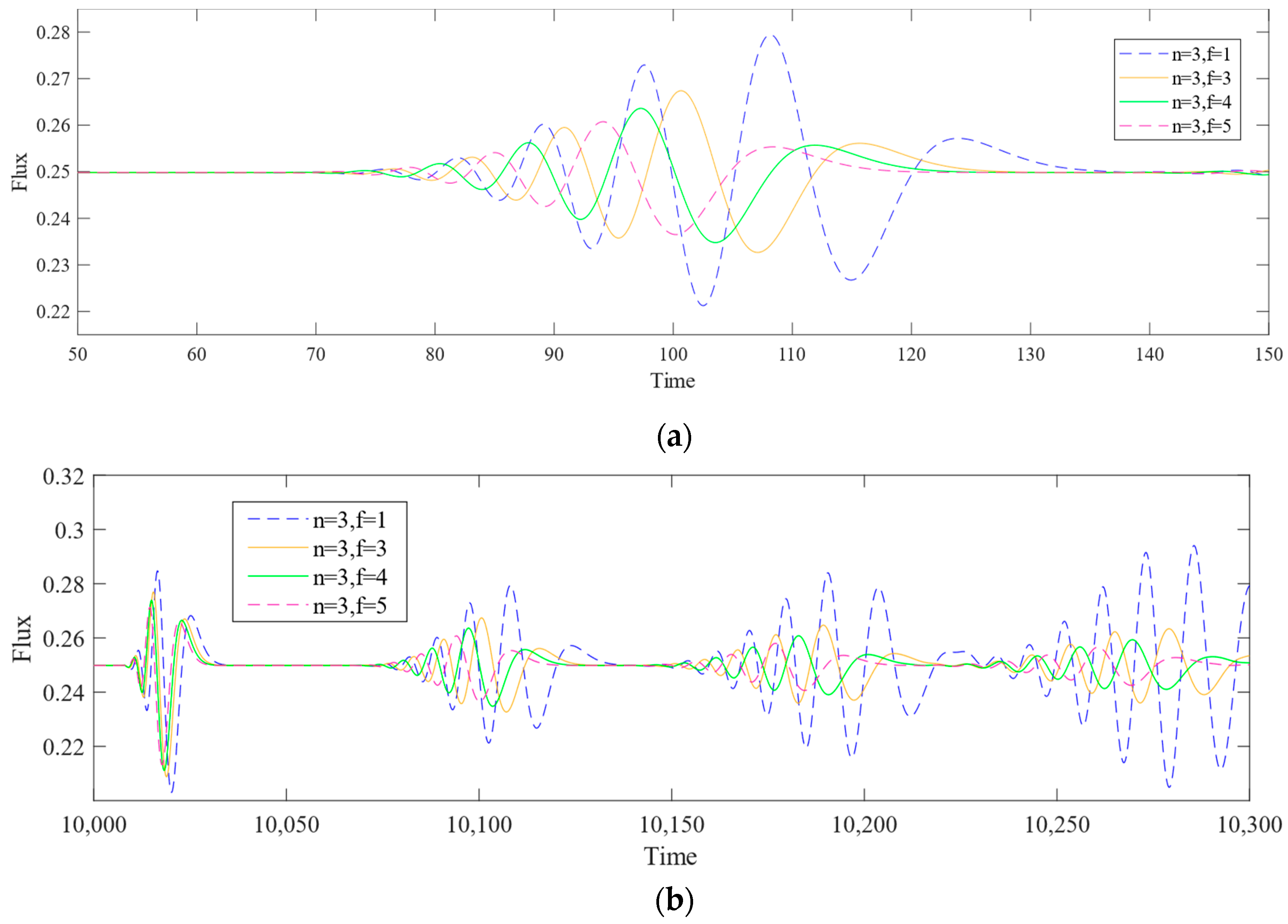 Modeling a Multi-Lane Highway System Considering the Combined Impacts of Overtaking Mechanisms ...
