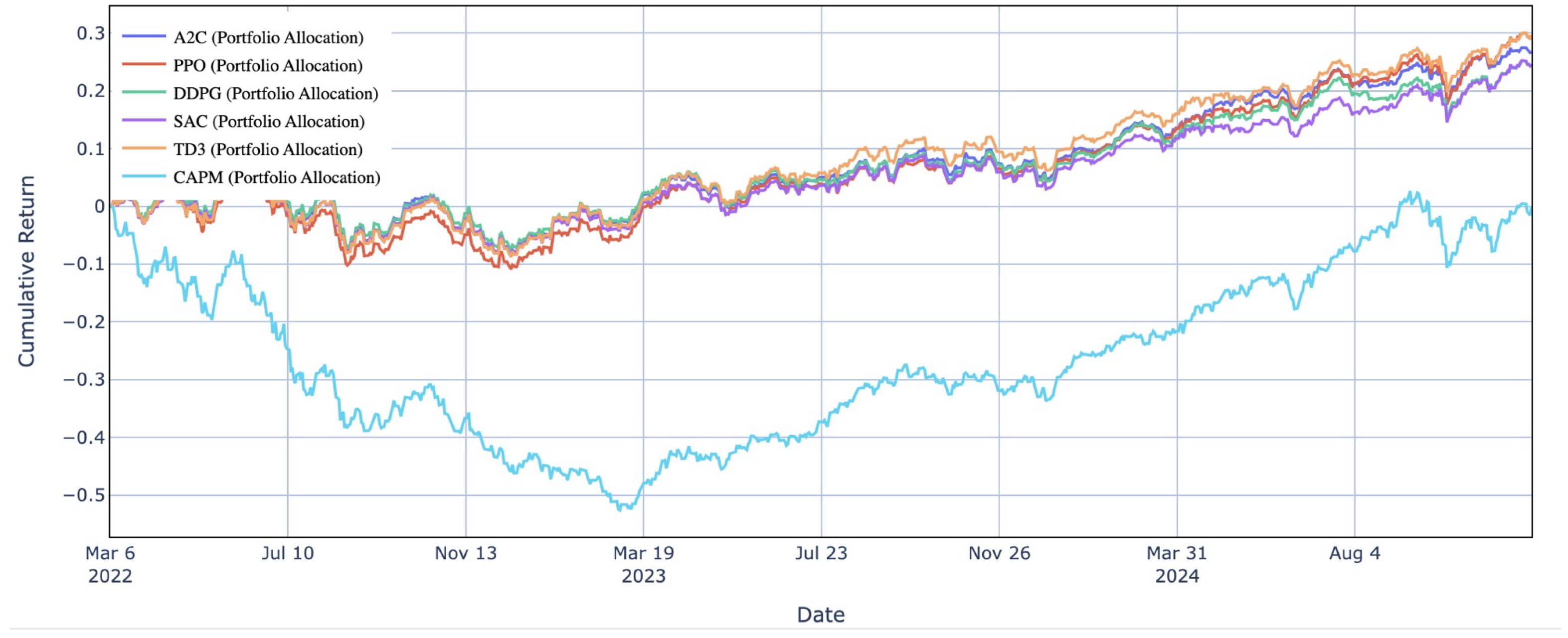 Global Cross-Market Trading Optimization Using Iterative Combined ...