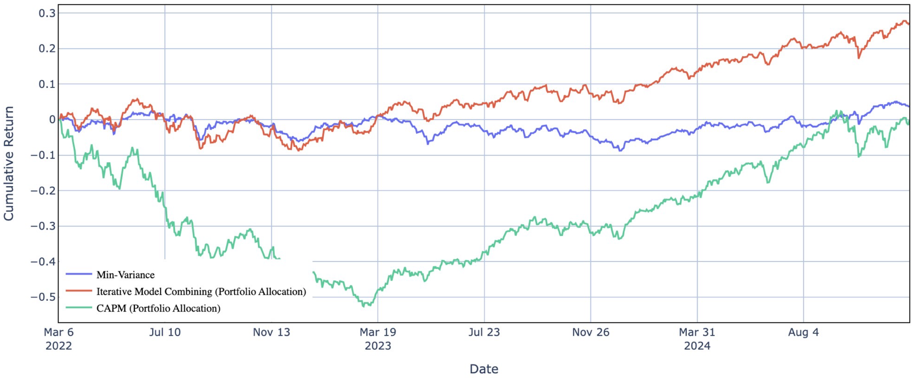 Global Cross-Market Trading Optimization Using Iterative Combined ...