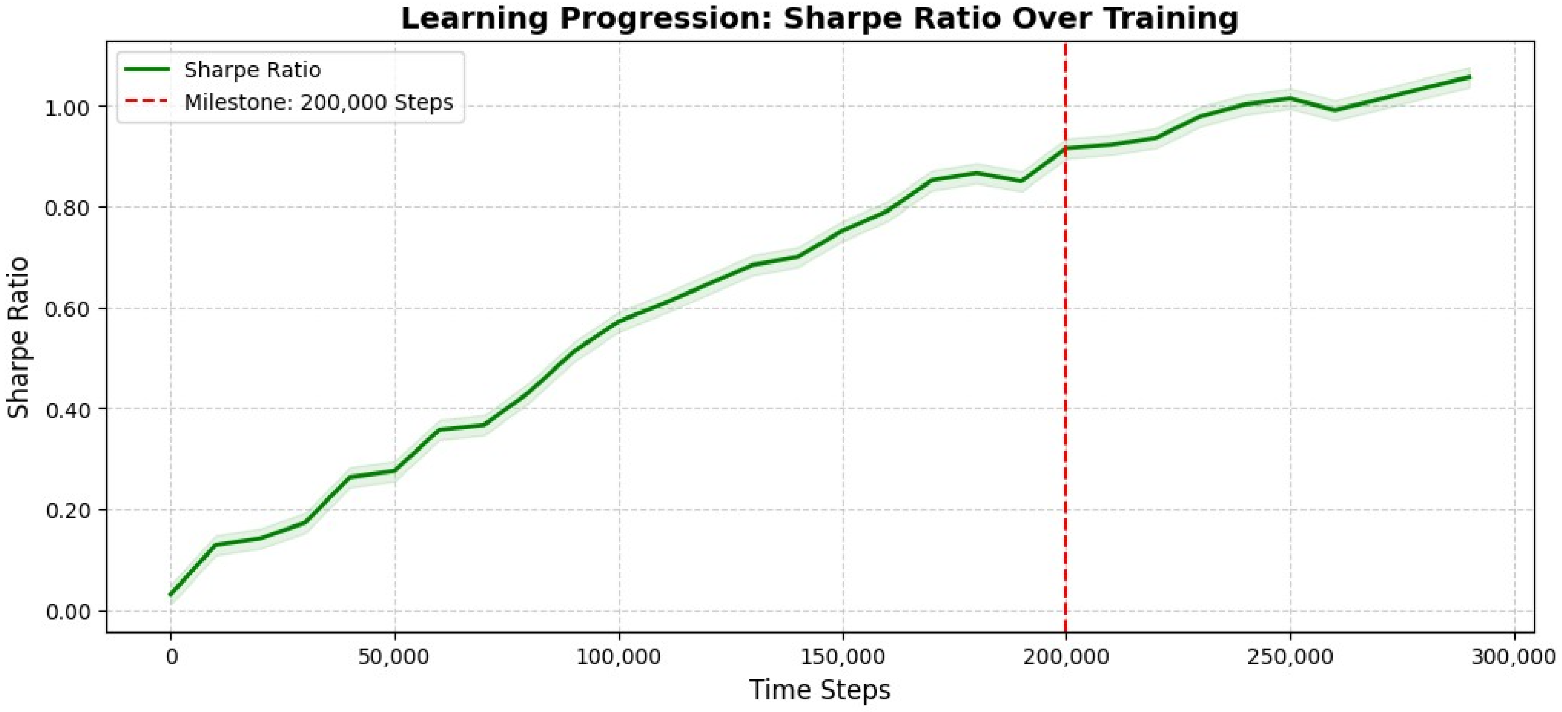 Global Cross-Market Trading Optimization Using Iterative Combined ...