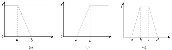 Multiscale Fuzzy Temporal Pattern Mining: A Block-Decomposition Algorithm for Partial Periodic ...