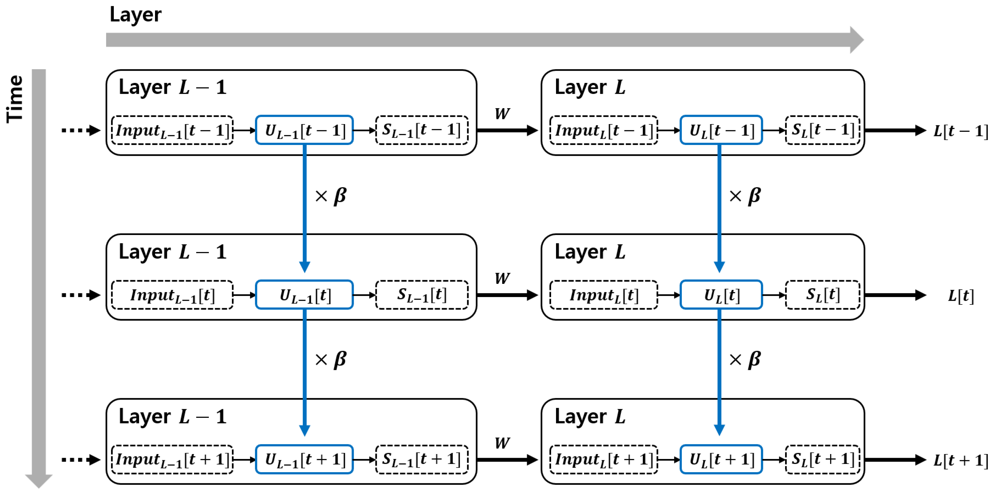 Efficient Training of Deep Spiking Neural Networks Using a Modified Learning Rate Scheduler