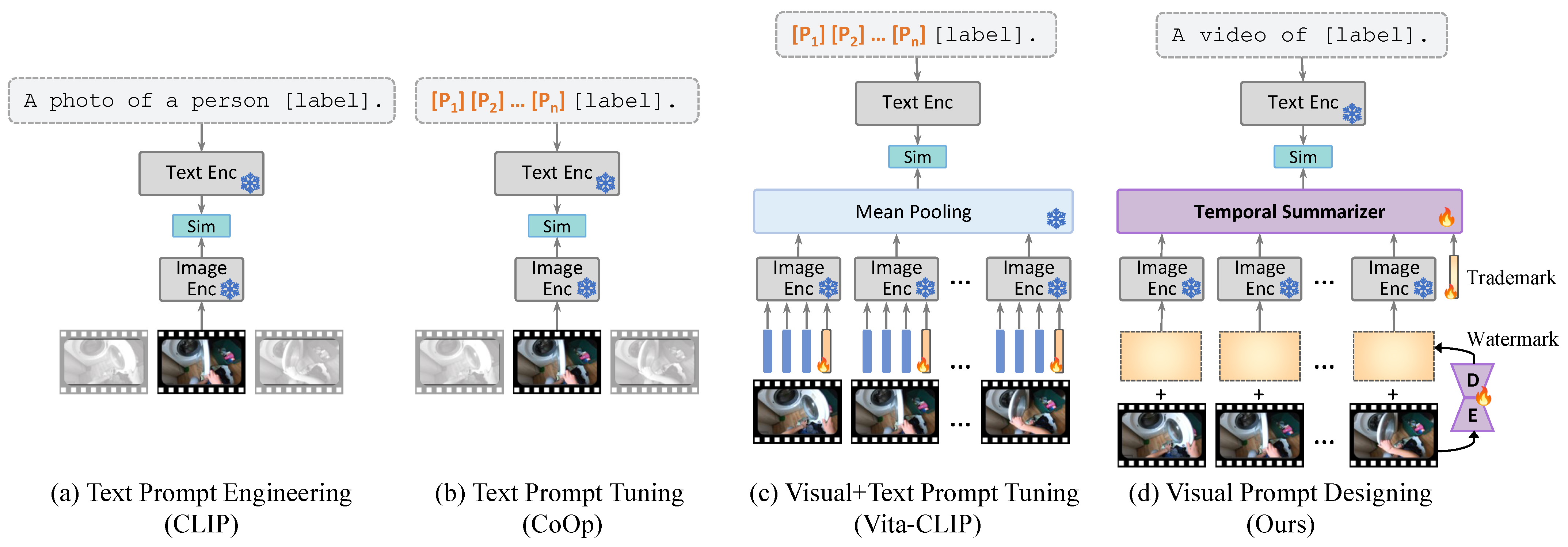 Watermark and Trademark Prompts Boost Video Action Recognition in ...