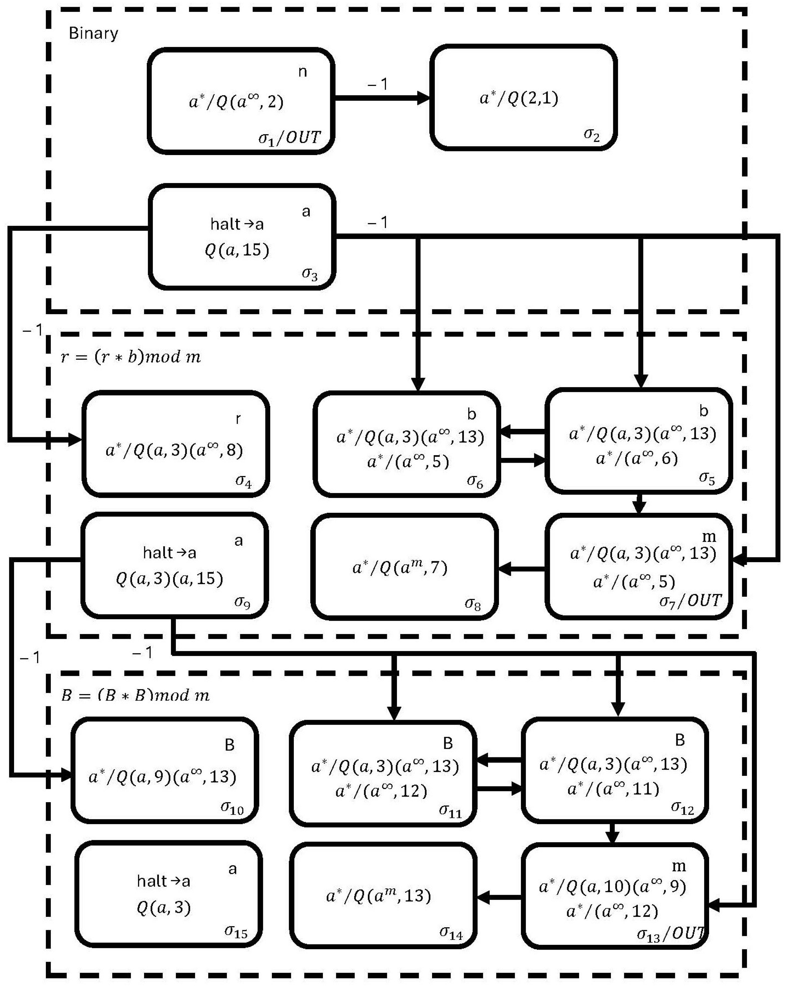 First ElGamal Encryption/Decryption Scheme Based on Spiking Neural P Systems with Communication ...