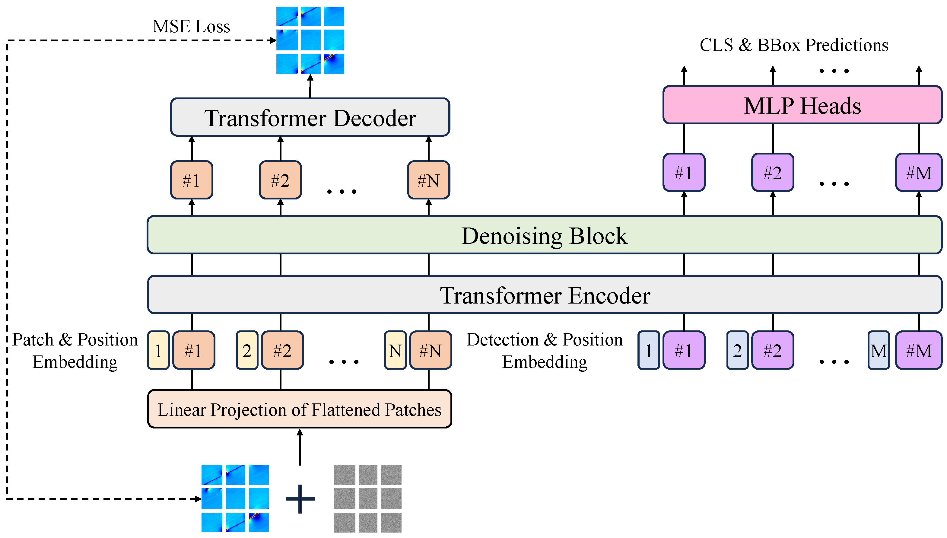 A Noise-Robust Deep-Learning Framework for Weld-Defect Detection in ...