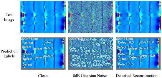 A Noise-Robust Deep-Learning Framework for Weld-Defect Detection in ...