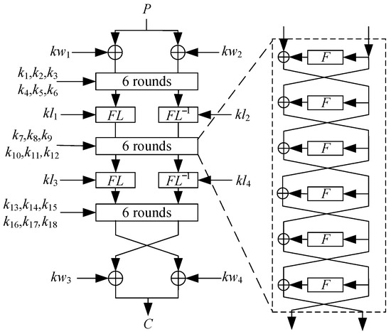 Quantum Chosen-Cipher Attack on Camellia
