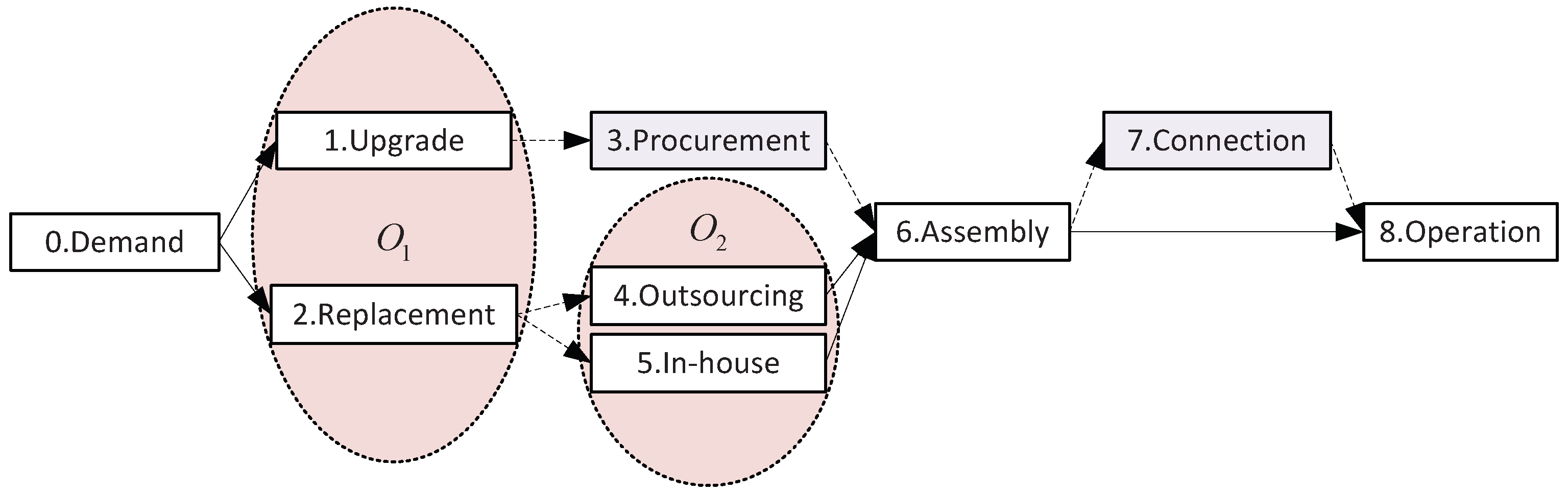 Efficient Rollout Algorithms for Resource-Constrained Project Scheduling with a Flexible Project ...