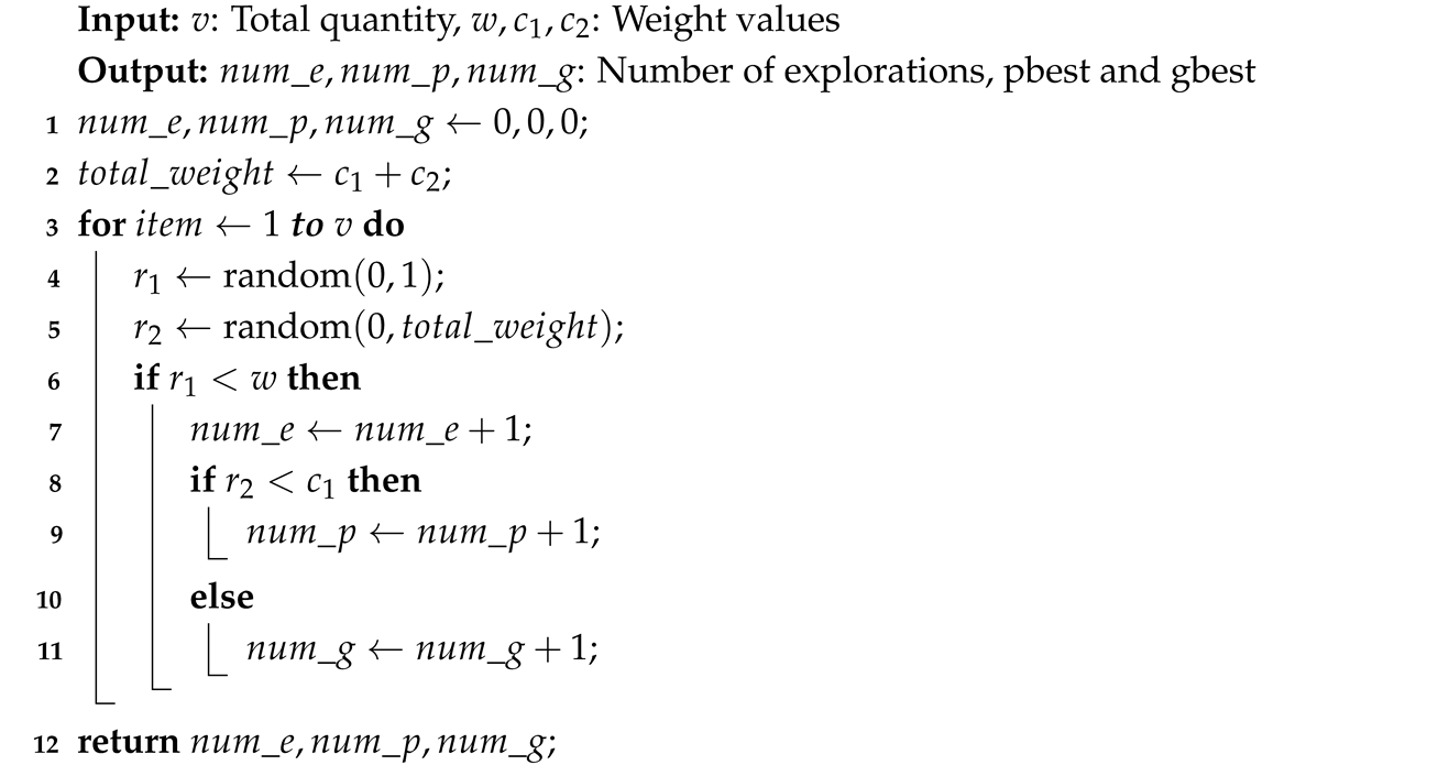 Elite Evolutionary Discrete Particle Swarm Optimization for ...