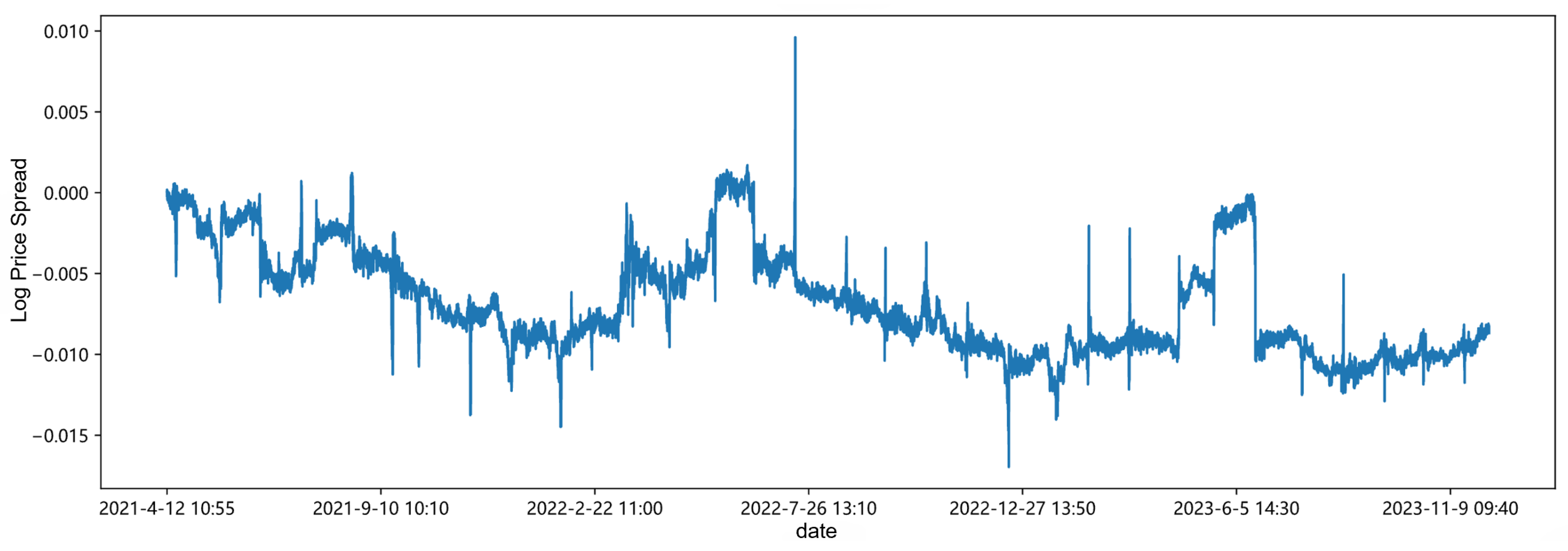 Self-Weighted Quantile Estimation for Drift Coefficients of Ornstein ...