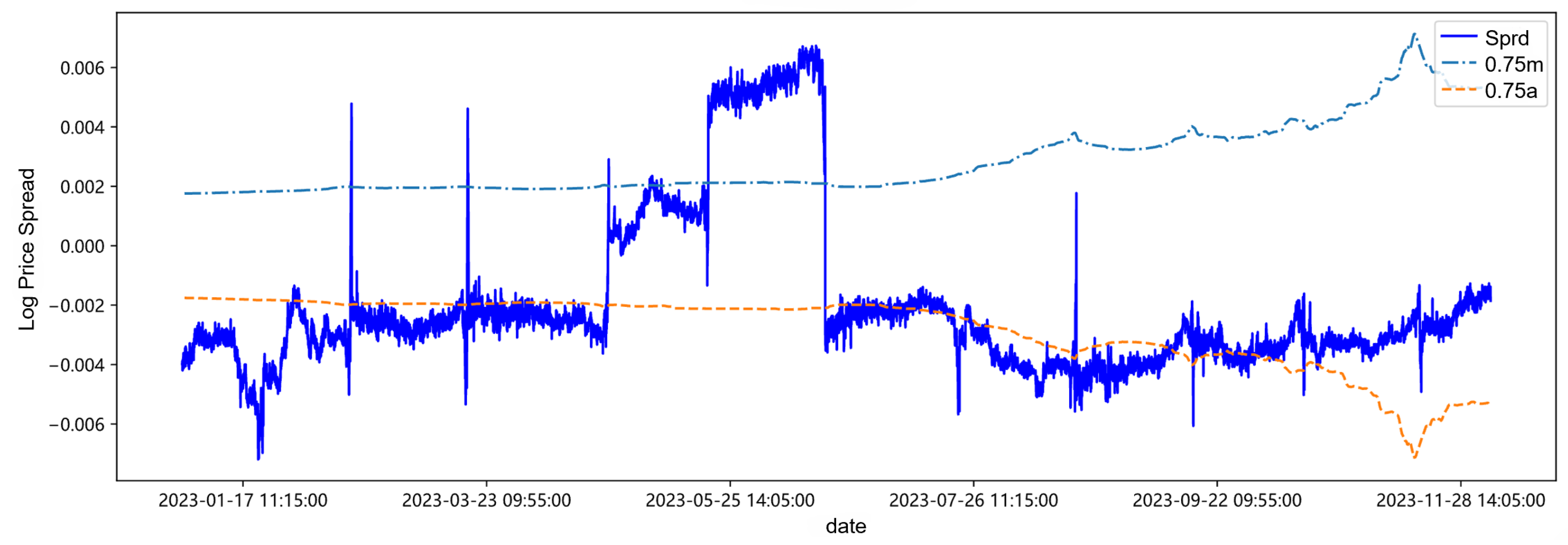 Self-Weighted Quantile Estimation for Drift Coefficients of Ornstein ...
