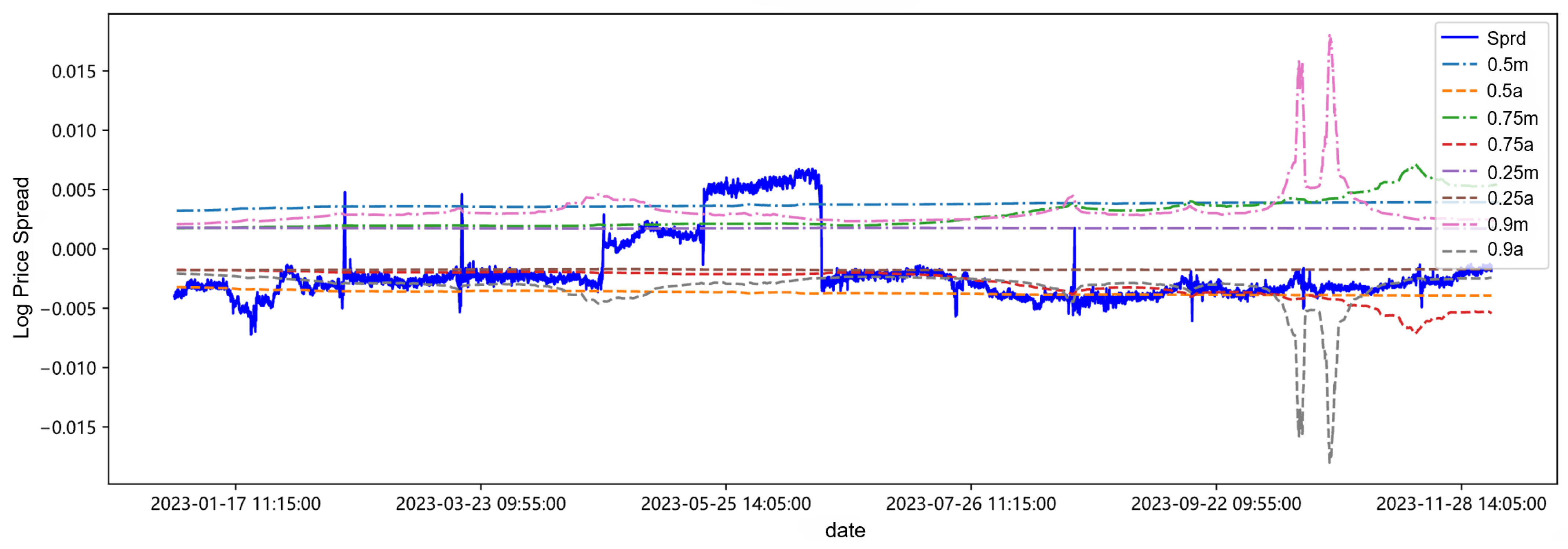 Self-Weighted Quantile Estimation for Drift Coefficients of Ornstein ...