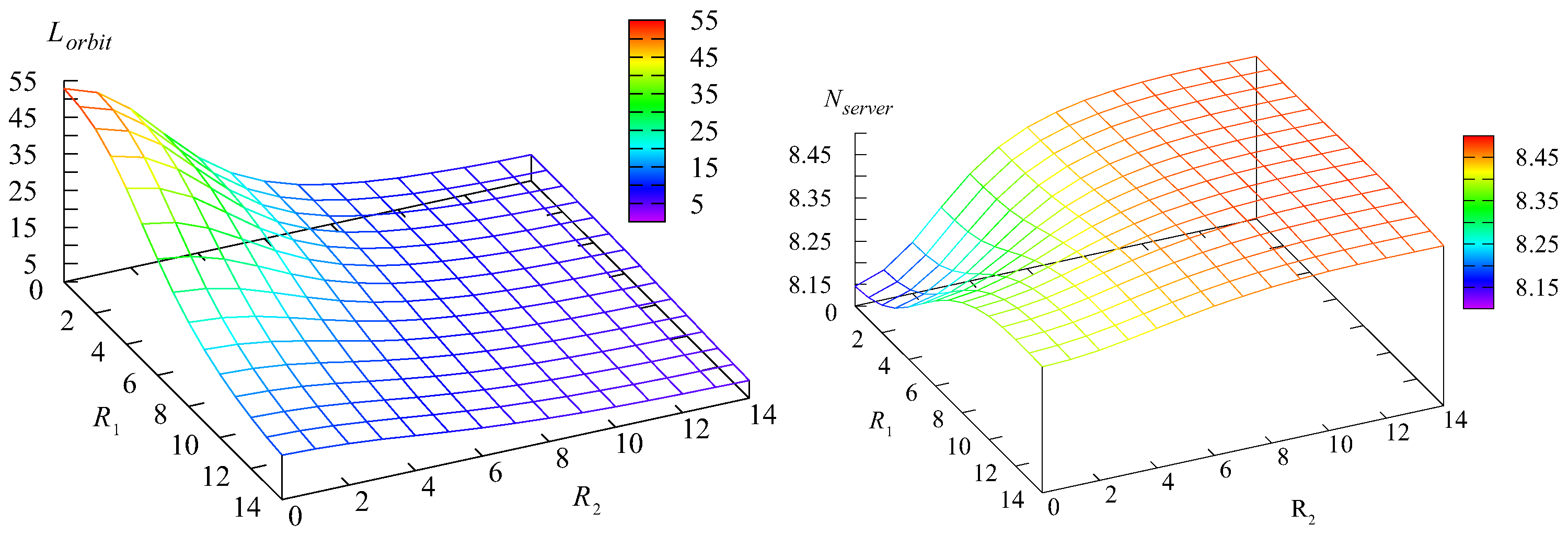Analysis of BMAP/PH/N-Type Queueing System with Flexible Retrials Admission Control