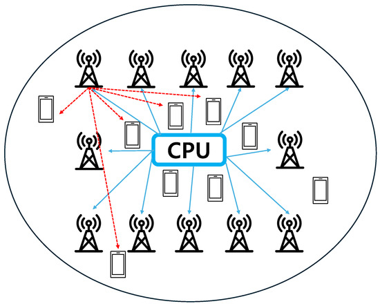 CNN-Based End-to-End CPU-AP-UE Power Allocation for Spectral Efficiency Enhancement in Cell-Free ...