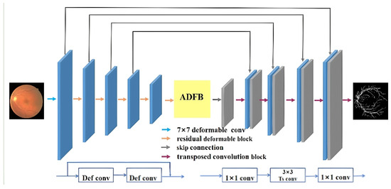 DAF-UNet: Deformable U-Net with Atrous-Convolution Feature Pyramid for Retinal Vessel Segmentation