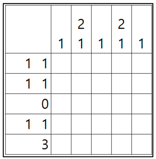 Harmony Search Algorithm with Two Problem-Specific Operators for Solving Nonogram Puzzle