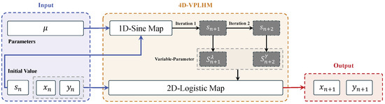 A Fast Image Encryption Scheme Based on a Four-Dimensional Variable-Parameter Hyperchaotic Map ...