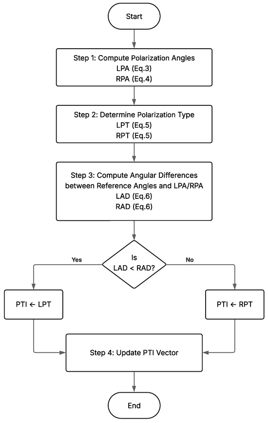A Novel Bio-Inspired Optimization Algorithm Based on Mantis Shrimp Survival Tactics