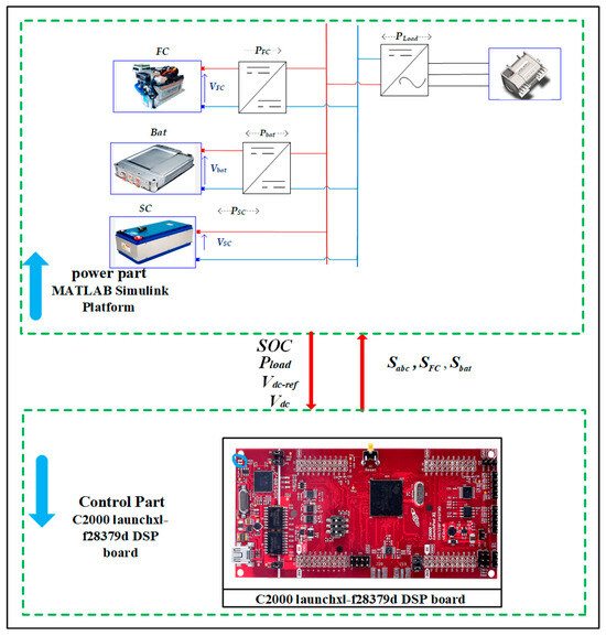 Optimizing Fuel Economy in Hybrid Electric Vehicles Using the Equivalent Consumption ...