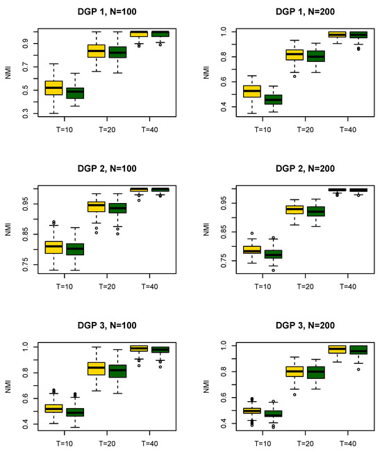 Incorporating Prior Information in Latent Structures Identification for Panel Data Models