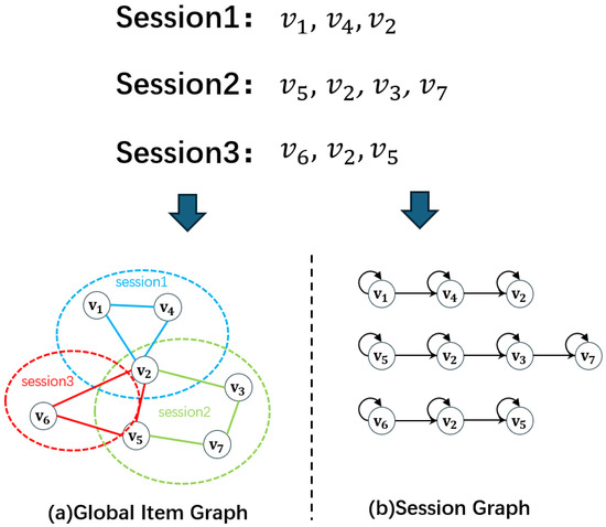 Multi-View Graph Contrastive Neural Networks for Session-Based Recommendation