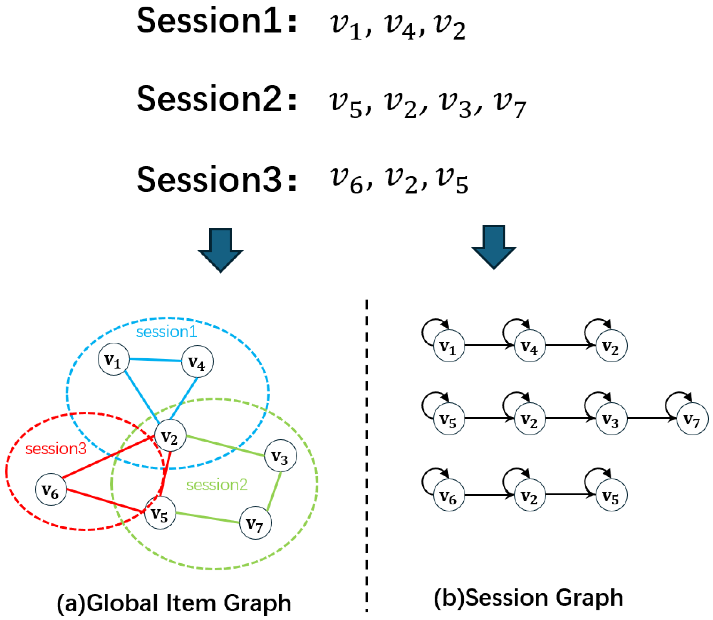 Multi-View Graph Contrastive Neural Networks for Session-Based ...