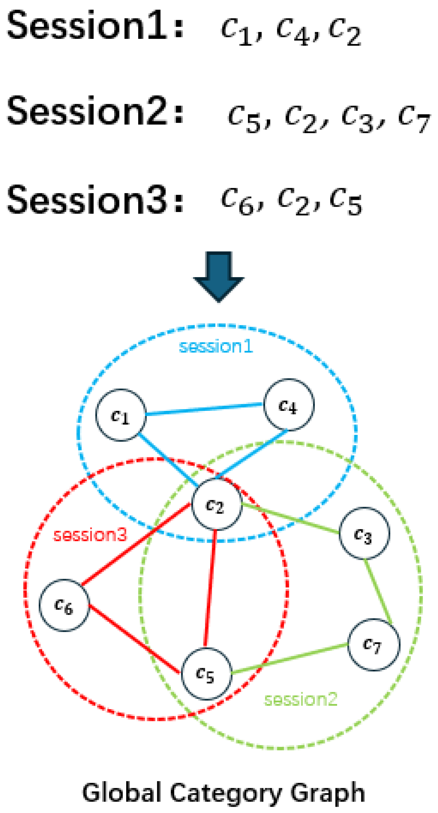 Multi-View Graph Contrastive Neural Networks for Session-Based Recommendation