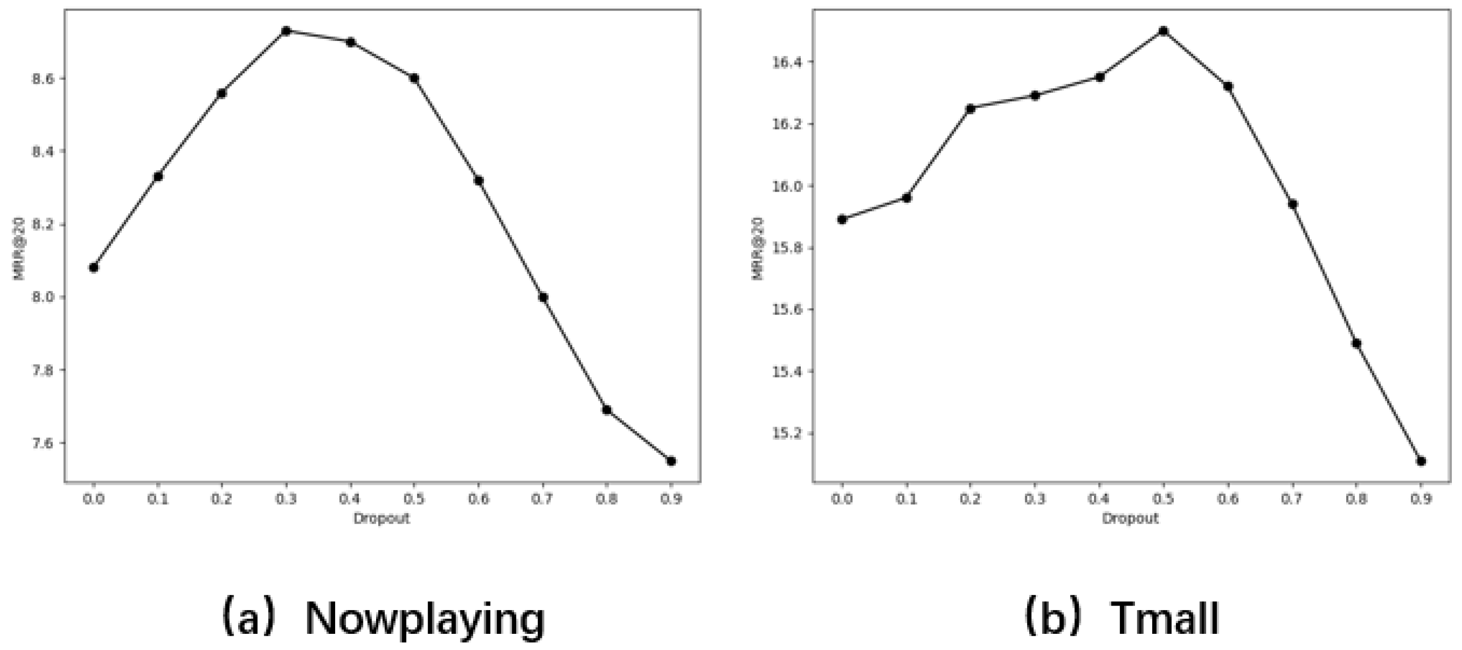 Multi-View Graph Contrastive Neural Networks for Session-Based ...